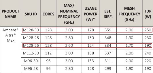 可搭配更高時脈處理器，技嘉發表新款2U、4節點Arm伺服器 | iThome